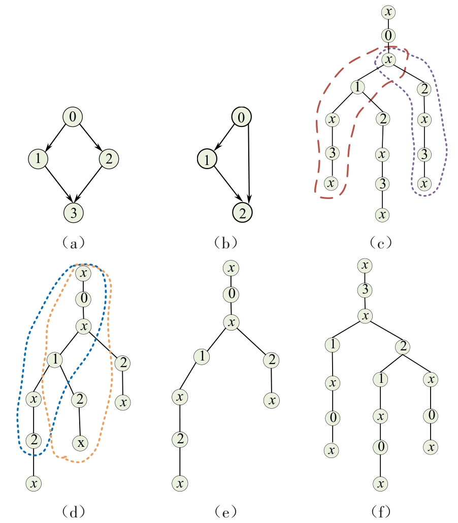 基于双向搜索的指令候选集生成算法